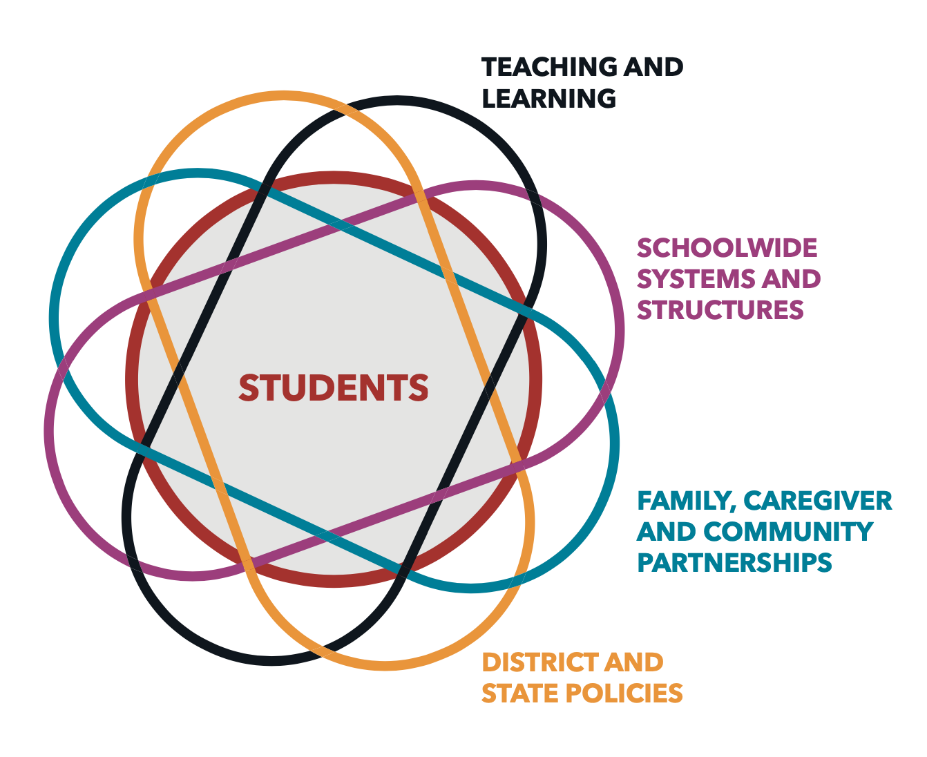 The BELE Framework - BELE